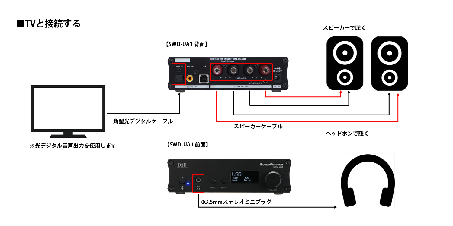 SWD-UA1SET1 - soundwarrior